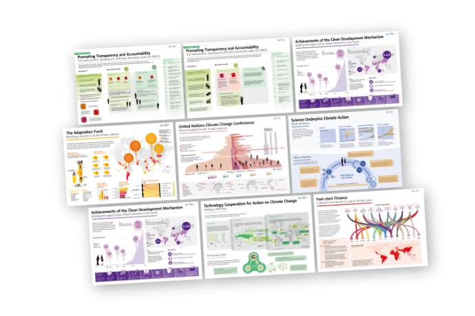 IGAD – Strategy documents 2021-2025 - Phoenix Design Aid